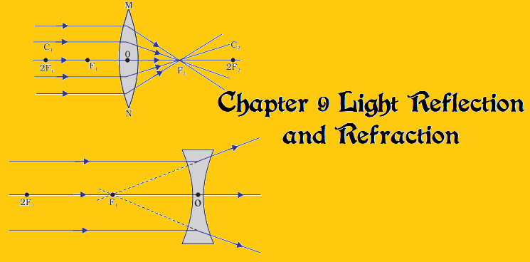 "Best Light Reflection and Refraction Class 10 Notes 2025"