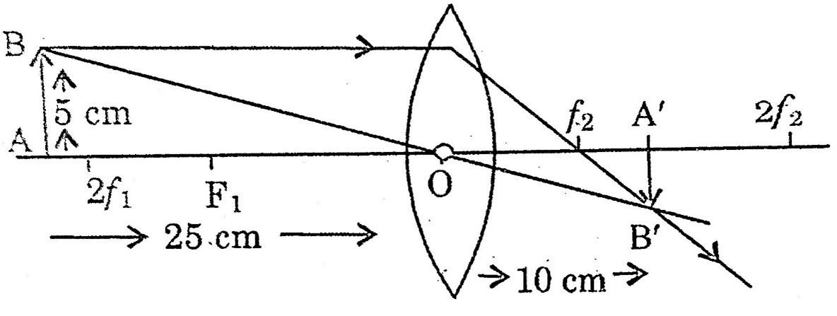 "Best Light Reflection and Refraction Class 10 Notes 2025"
